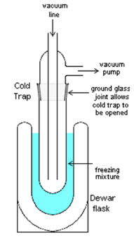 Labo Cold Traps: Protect Equipment & Ensure Purity - Labo